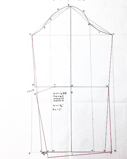 Freehand Cutting and Pattern Drafting - All You Need To Know